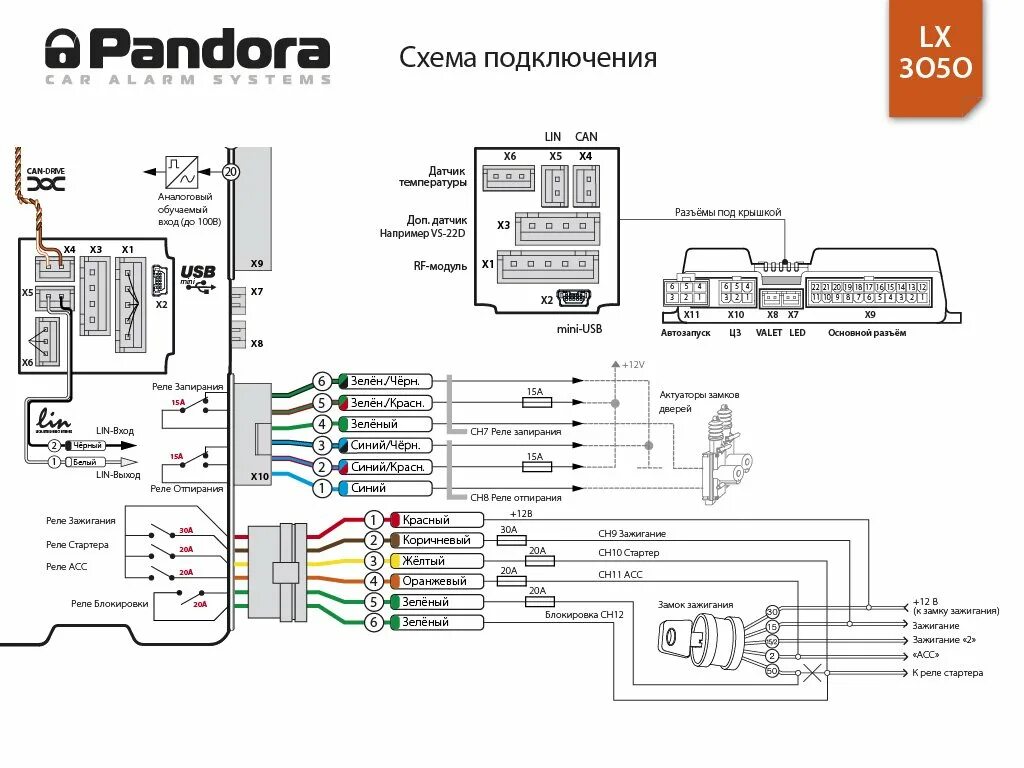 Пандора схема подключения