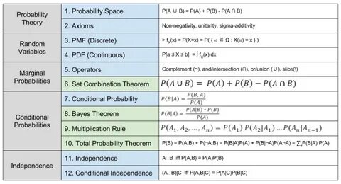 theory of probability and statistics: Yandex Görsel'de 1 bin görsel bulundu