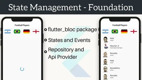 Understanding State Management In Flutter Foundation Youtube Images and Photos f - EroFound