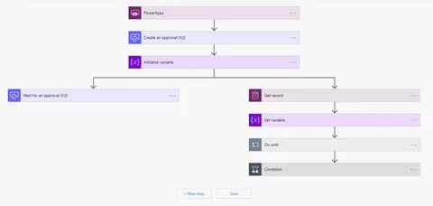 Cancel - Microsoft SharePains - EroFound