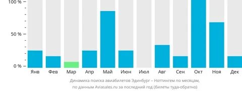Эдинбург авиабилеты: 2 тыс изображений найдено в Яндекс Картинках