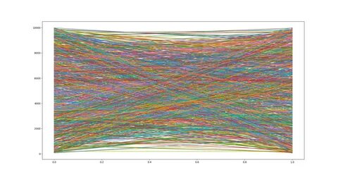 Python Setting Y Limit Of Matplotlib Range Automatically Stack Overflow - Mobile - EroFound