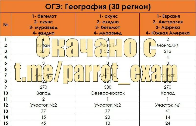Огэ 9 класс 2024 с ответами