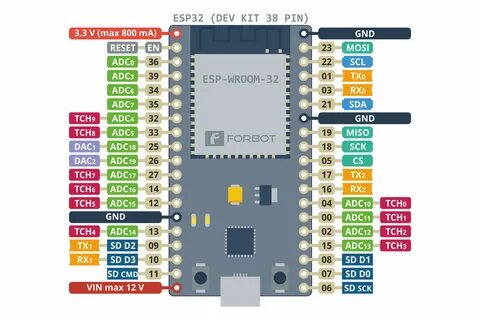 doit esp32 devkit v1 pinout: 1 тыс изображений найдено в Яндекс Картинках