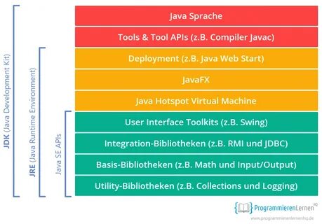 java se 16 download: Yandex Görsel'de 1 bin görsel bulundu