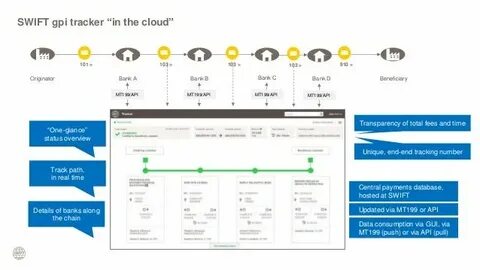 swift mt103 gpi cash transfer: Yandex Görsel'de 860 görsel bulundu