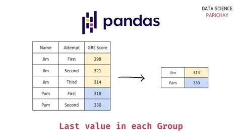 pandas groupby sum string: 1 тыс изображений найдено в Яндекс Картинках