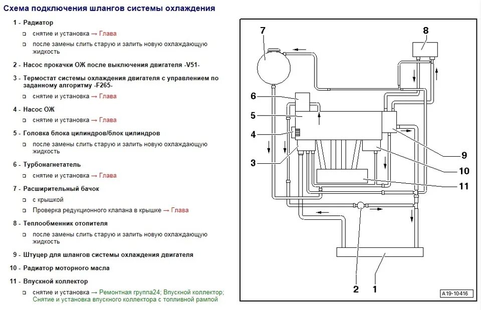 Схема подключения патрубков печки