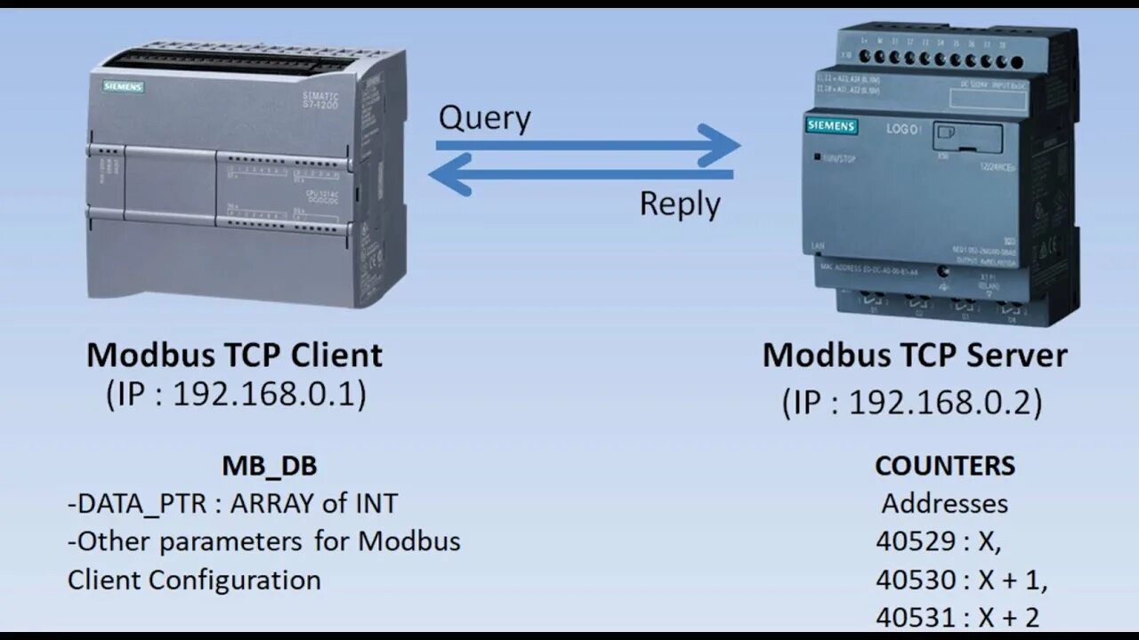 S7 1200 modbus tcp — коллекция фото и изображений по теме | ДзенРус