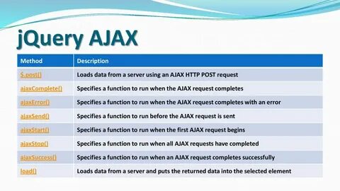 ajax post requests: Yandex Görsel'de 1 bin görsel bulundu