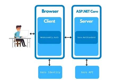 In Memory And Distributed Cache Net Core By Stasoz Dev Genius - EroFound