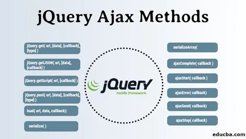 ajax jquery method: Yandex Görsel'de 1 bin görsel bulundu