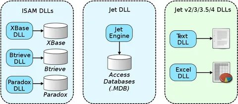 microsoft access database engine: Yandex Görsel'de 2 bin görsel bulundu