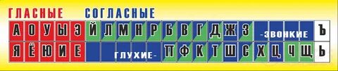 Лента букв и звуков для 1 класса распечатать картинки