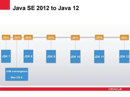 java nedir google: Yandex Görsel'de 1 bin görsel bulundu