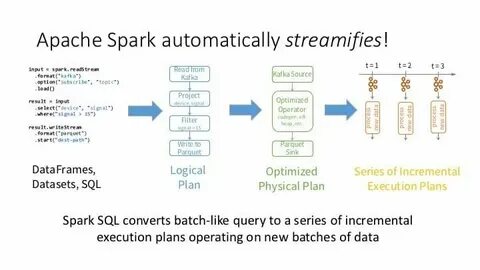 Do your Streaming ETL at Scale with Apache Spark’s Structured Streaming Apache s - EroFound