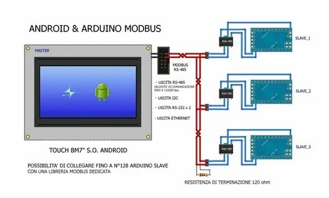 Touch screen Android connected to Arduino slaves via modbus, rs485BieMme Italia - EroFound