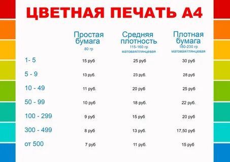 сколько стоит распечатать 1 лист а4 цветной на фотобумаге: 1 тыс ...