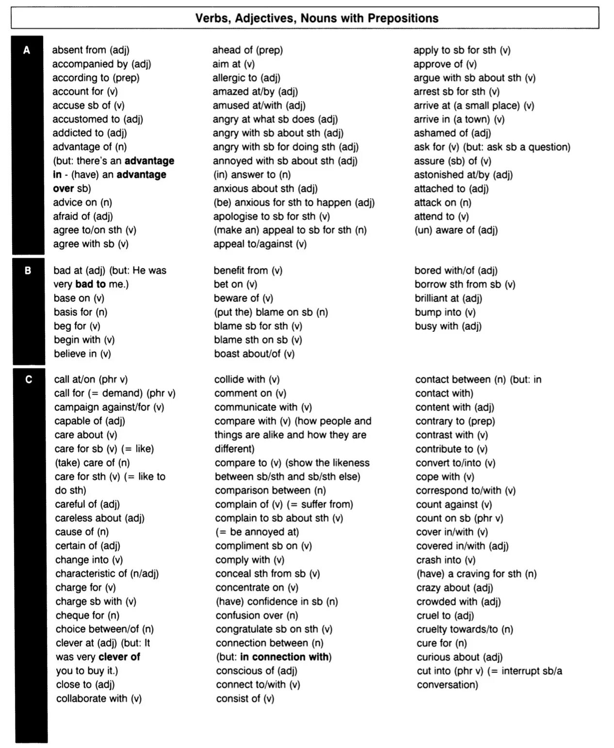 Adjectives verbs prepositions