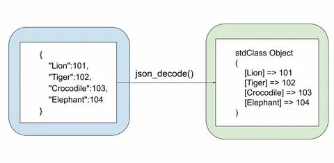 convert json to array: Yandex Görsel'de 1 bin görsel bulundu