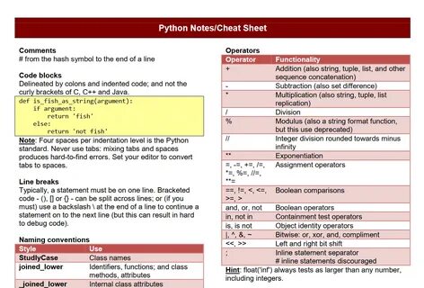 Top 10 Python OOP Cheat Sheets - Be on the Right Side of Change - EroFound