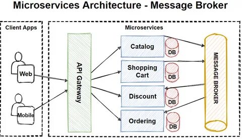 microservices architecture examples: Yandex Görsel'de 1 bin görsel bulundu