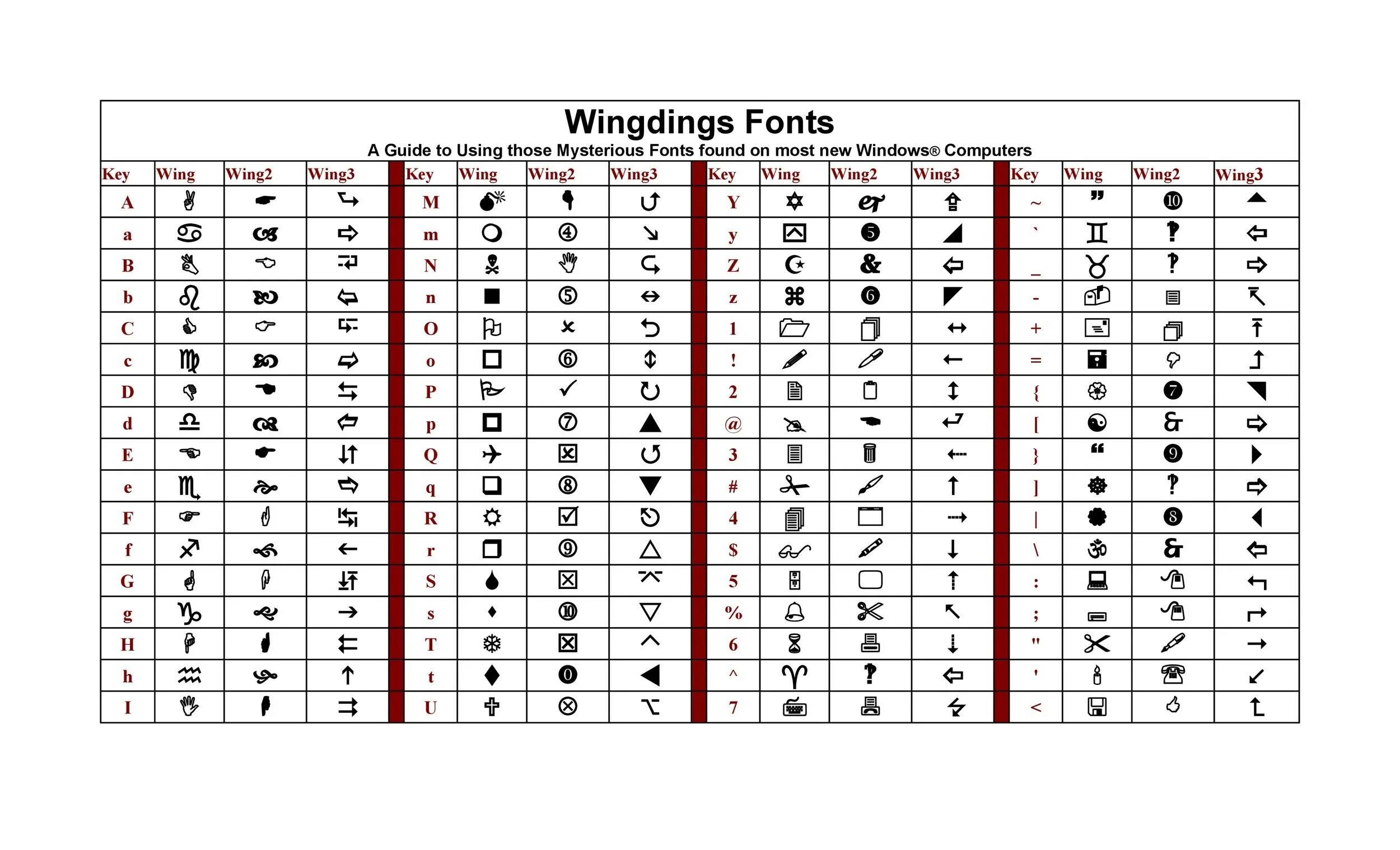 Wingdings gaster translator