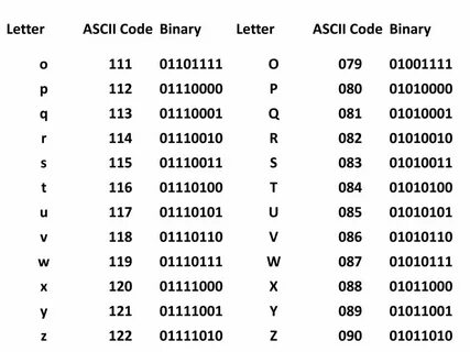 convert from ascii to binary in c: Yandex Görsel'de 1 bin görsel bulundu