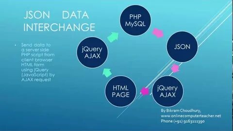 ajax jquery method: Yandex Görsel'de 1 bin görsel bulundu