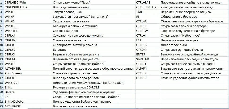 Команда Windows горячие клавиши Telegraph