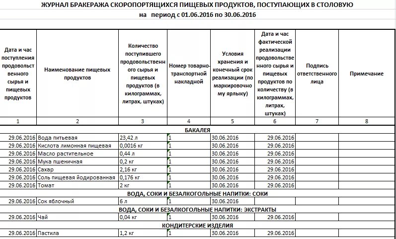 Журналы по санпину