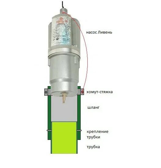 Помощью насоса – Telegraph