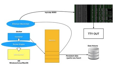 docker status restarting: 1 тыс изображений найдено в Яндекс Картинках
