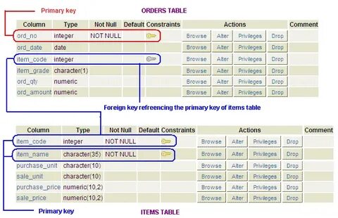 create table postgresql foreign key: 2 тыс изображений найдено в Яндекс ...
