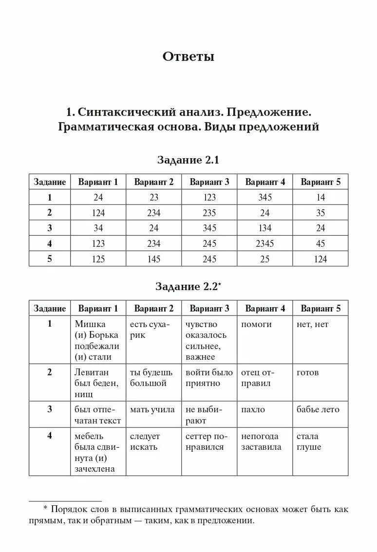 Огэ русский язык 2024 гдз ответы