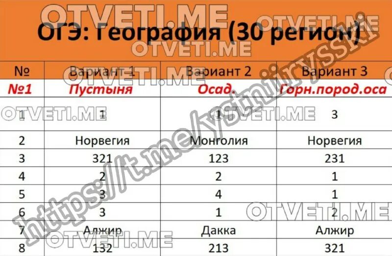 Тренировочные варианты огэ 2023 е а ширяева