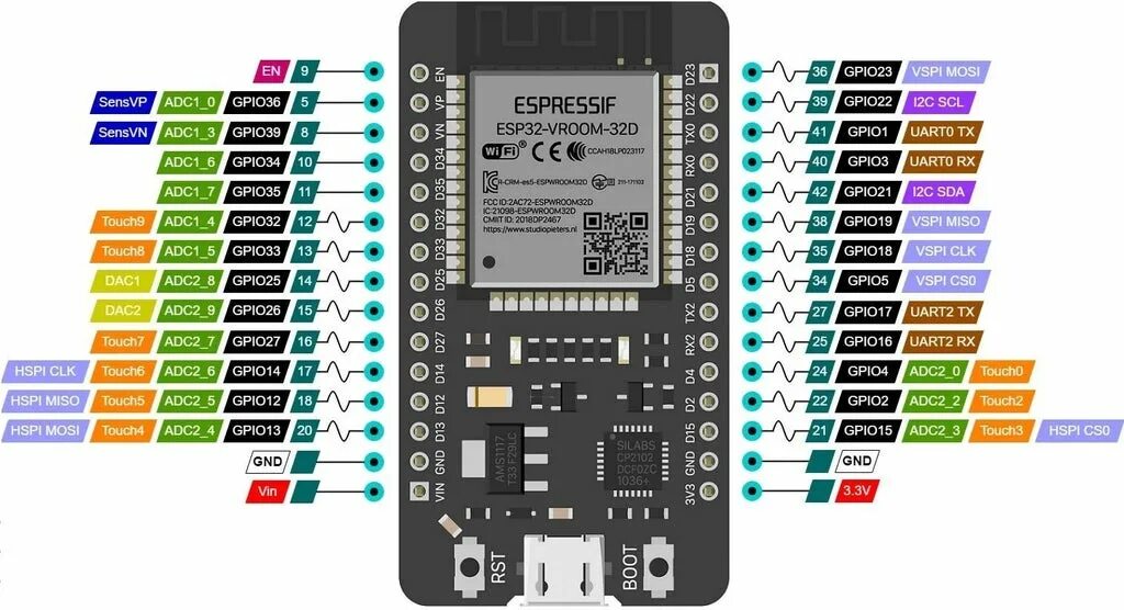 Esp32 pins