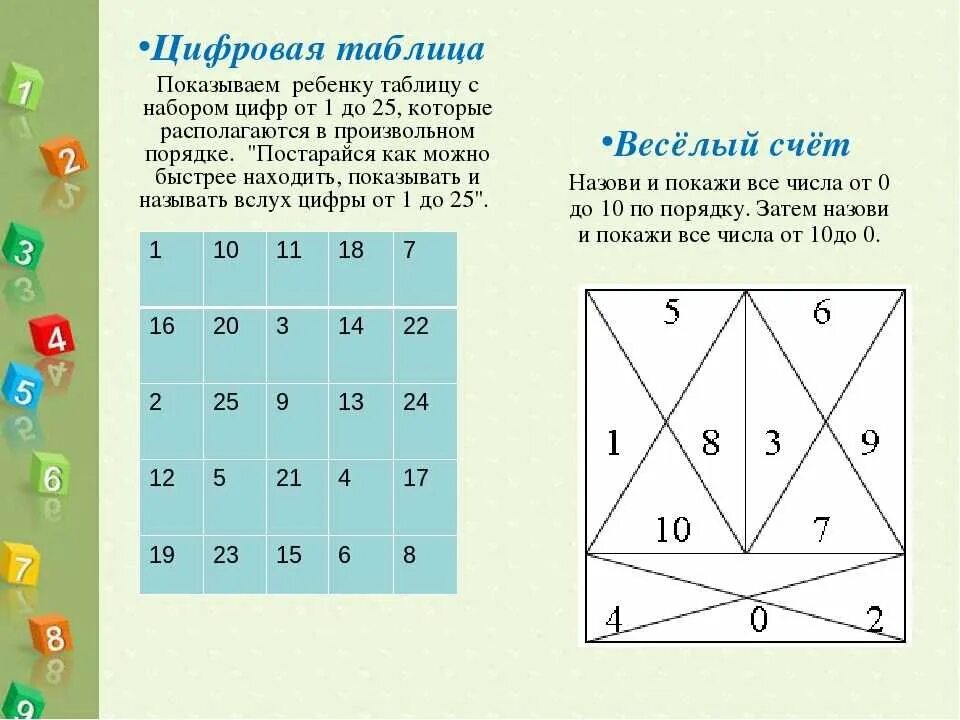 Таблица шульте 6 лет – Telegraph