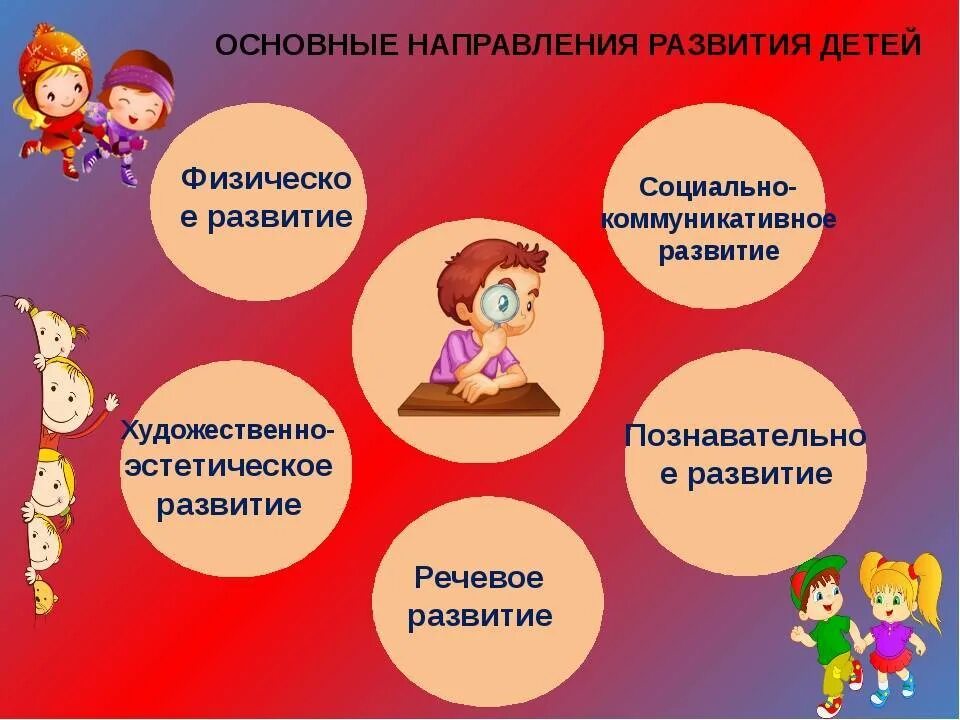 Развитие детской индивидуальности