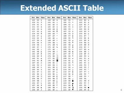 convert from ascii to char: Yandex Görsel'de 1 bin görsel bulundu