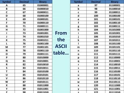 convert from ascii to binary in c: Yandex Görsel'de 982 görsel bulundu