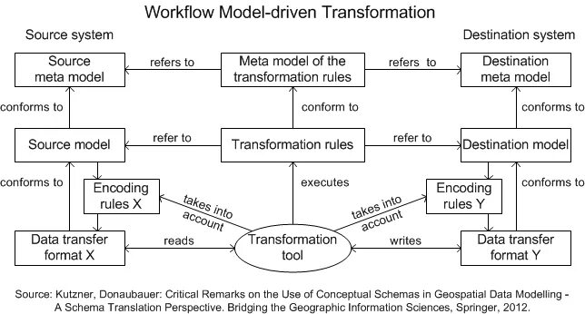 Workflow modeling | SlovarikSlov.ru