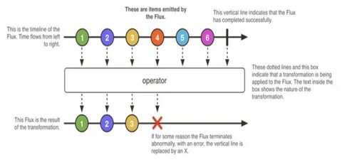 Spring Web Flux - EroFound