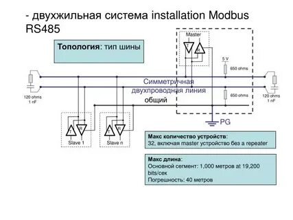 Modbus rtu rs 485 схема подключения
