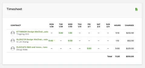 upwork desktop app timer: Yandex Görsel'de 1 bin görsel bulundu
