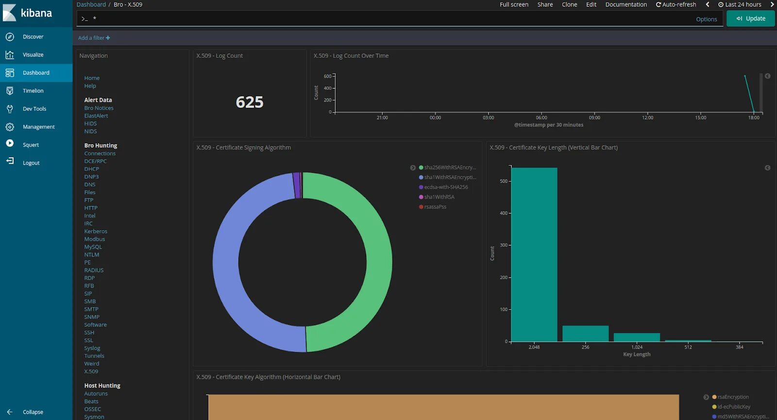 Kibana filters — коллекция фото и изображений по теме | ДзенРус