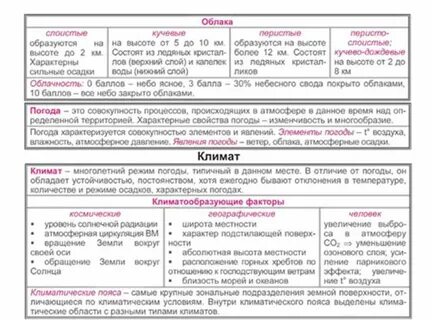 География в схемах и таблицах 7 класс