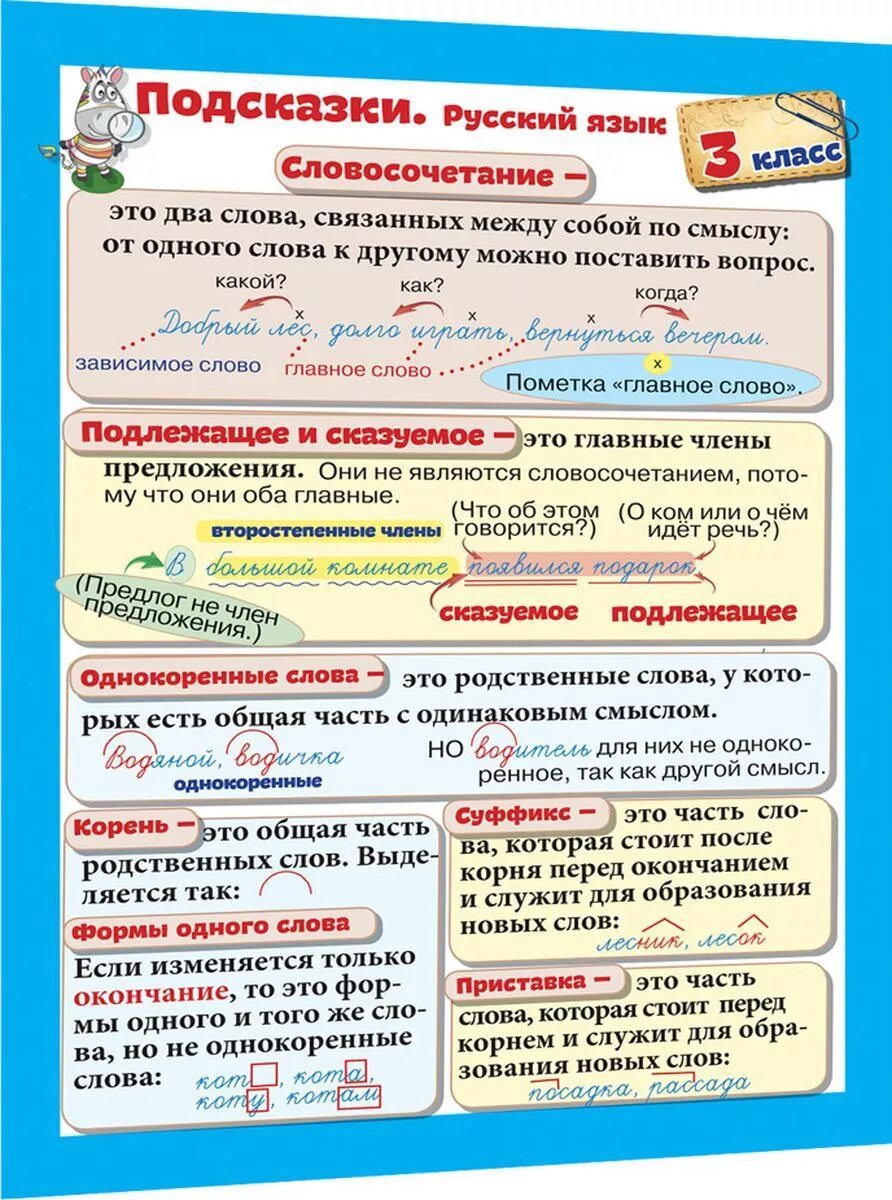 Подсказка по русскому языку 3 – Telegraph