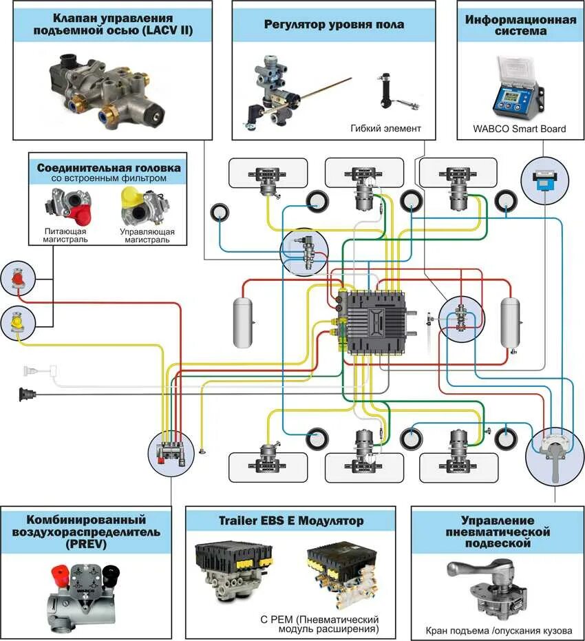 Распиновка блока wabco