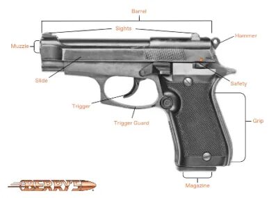 Pistol structure: смотрите и скачивайте изображения — Яндекс Картинки